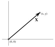 Midpoint Polygons | Vector Notation